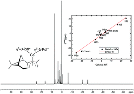 Synthesis and molecular structure of enantiomerically pure pentadienyl ...