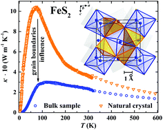 Structural stability and thermoelectric performance of high quality ...