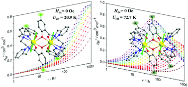 Enhancing single-molecule magnet behaviour through decorating terminal ...