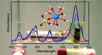 Thermodynamic and structural aspects of the aqueous uranium(iv) system ...