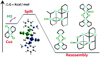 Monitoring fragmentation and oligomerization of a di-μ-methoxo bridged ...