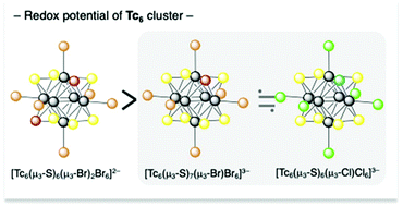 Synthesis, structures, redox properties, and theoretical calculations ...