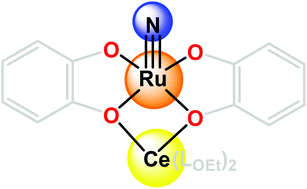 Reactions of cerium complexes with transition metal nitrides: synthesis ...