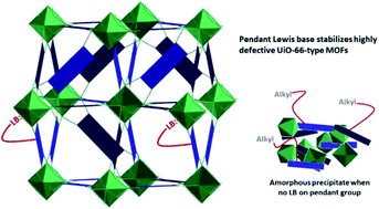 Stabilizing defects in metal–organic frameworks: pendant Lewis basic ...