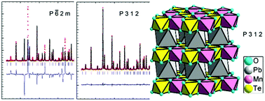 PbMnTeO6: a chiral quasi 2D magnet with all cations in octahedral ...