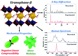 The layered uranyl silicate mineral uranophane-β: crystal structure ...