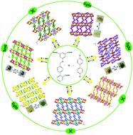 A series of host–guest coordination polymers containing viologens ...