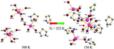 Synthesis and characterization of a new organic–inorganic hybrid ...