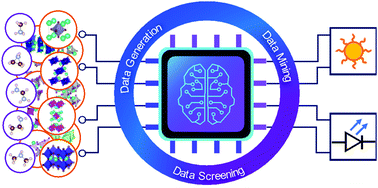 High-throughput computational design of organic–inorganic hybrid halide ...