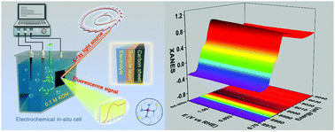Atomic interface effect of a single atom copper catalyst for enhanced ...