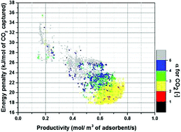 Exploring new sources of efficiency in process-driven materials ...