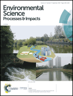 Inside front cover - Environmental Science: Processes & Impacts (RSC ...