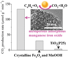 Unique mesoporous amorphous manganese iron oxide with excellent ...