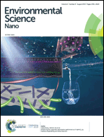 Front cover - Environmental Science: Nano (RSC Publishing)