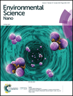 Inside front cover - Environmental Science: Nano (RSC Publishing)