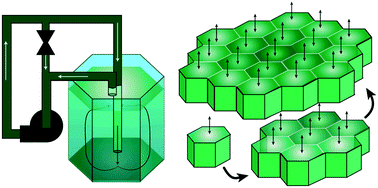 Periodic symmetry defined bioreactors enhance algae growth ...