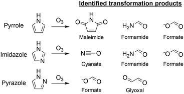Reactions of pyrrole, imidazole, and pyrazole with ozone: kinetics and ...