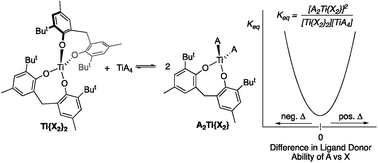 Catalyst design insights from modelling a titanium-catalyzed ...