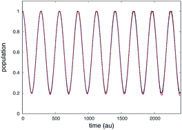 Classical and nonclassical effects in surface hopping methodology for ...