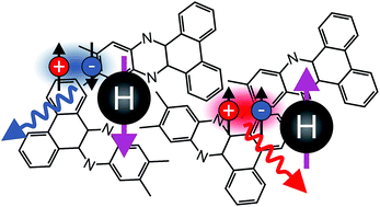 OLEDs as models for bird magnetoception: detecting electron spin ...