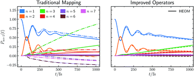 Improved population operators for multi-state nonadiabatic dynamics with the mixed quantum ...