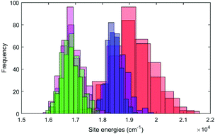 Variety, the spice of life and essential for robustness in excitation ...