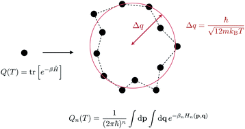 Path integral methods for reaction rates in complex systems - Faraday ...