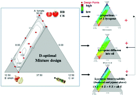 A D-optimal mixture design of tomato-based sauce formulations: effects ...