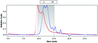 Total polysaccharides of adlay bran (Coix lachryma-jobi L.) improve TNF ...
