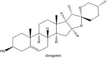 Effects of diosgenin and its derivatives on atherosclerosis - Food ...