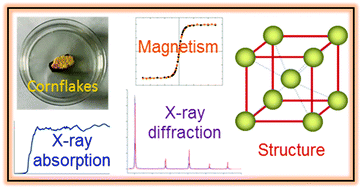 Metallic iron in cornflakes - Food & Function (RSC Publishing)