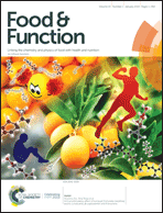 Front cover - Food & Function (RSC Publishing)