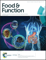 Front cover - Food & Function (RSC Publishing)