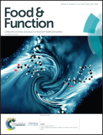 Front cover - Food & Function (RSC Publishing)