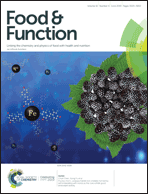 Inside front cover - Food & Function (RSC Publishing)