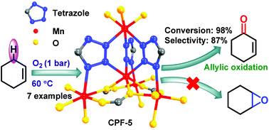 Allylic oxidation of olefins with a manganese-based metal–organic ...