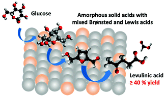 Flame-made amorphous solid acids with tunable acidity for the aqueous ...