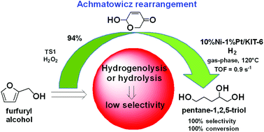 Achmatowicz rearrangement enables hydrogenolysis-free gas-phase ...