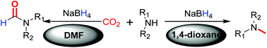 Catalyst-free selective N-formylation and N-methylation of amines using ...
