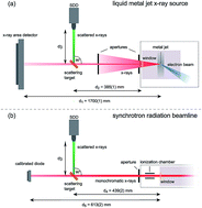 Photon flux determination of a liquid-metal jet X-ray source by means of photon scattering ...