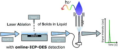 Quantitative analysis of gadolinium doped cerium oxide thin films via ...