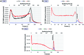 The matrix effect in TOF-SIMS analysis of two-element inorganic thin ...