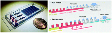 A microfluidic alternating-pull–push active digitization method for ...