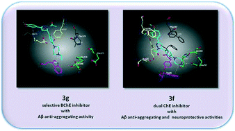 Synthesis, molecular docking, and biological evaluation of novel 2 ...