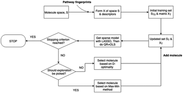 Designing compact training sets for data-driven molecular property ...