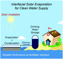 Interfacial solar evaporation for water production: from structure ...
