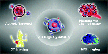 Ultralong tumor retention of theranostic nanoparticles with short peptide-enabled active tumor ...