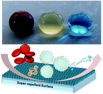 Hemocompatibility of super-repellent surfaces: current and future ...