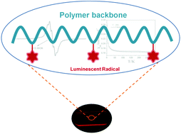 A radical polymer with efficient deep-red luminescence in the condensed ...
