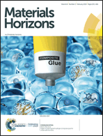 Inside front cover - Materials Horizons (RSC Publishing)